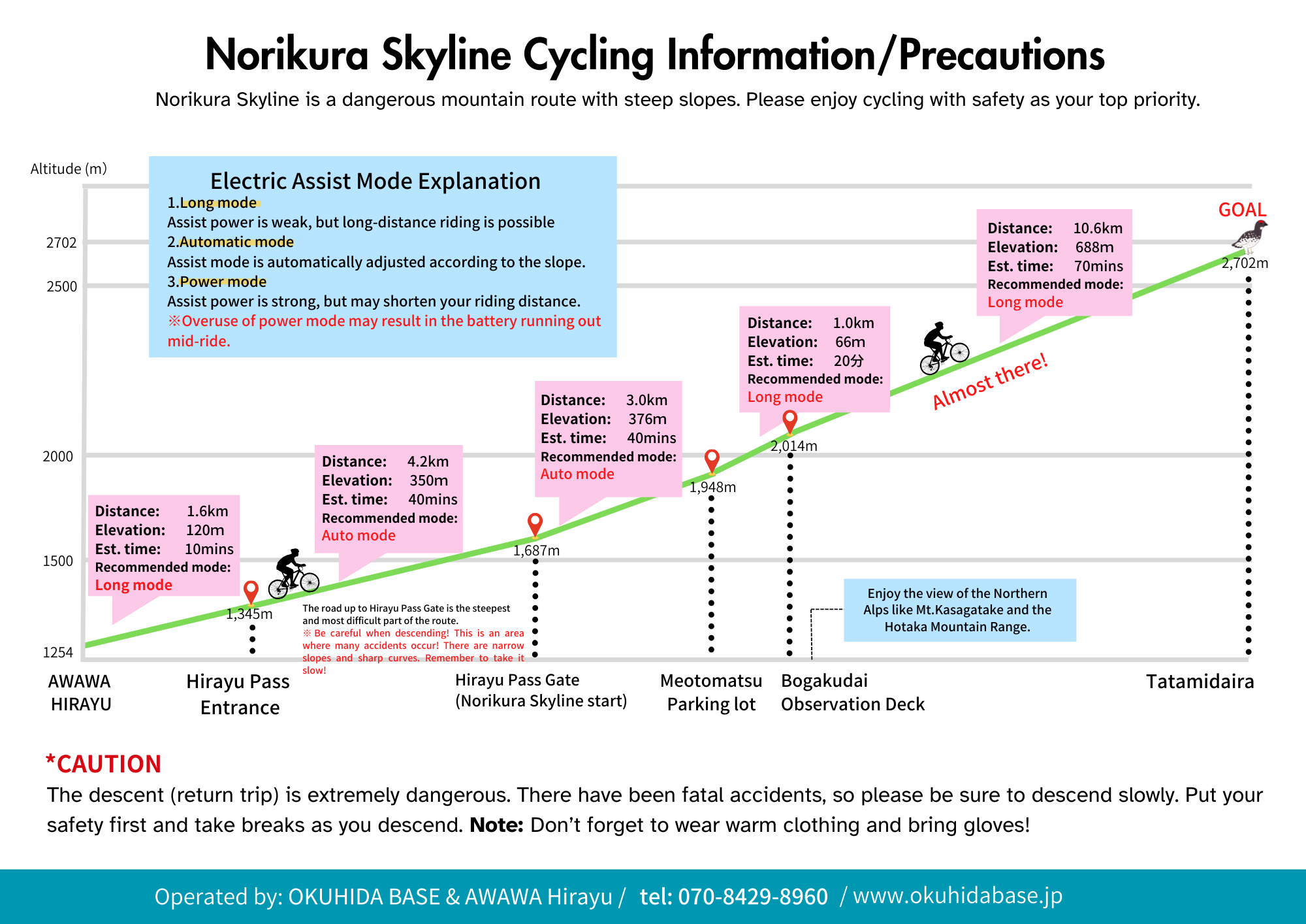 Mt.Norikura Cycling Experience with Rental Bicycles